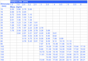 Crna metalurgija • Cevi svih veličina i oblika! • Gvožđara Radik
