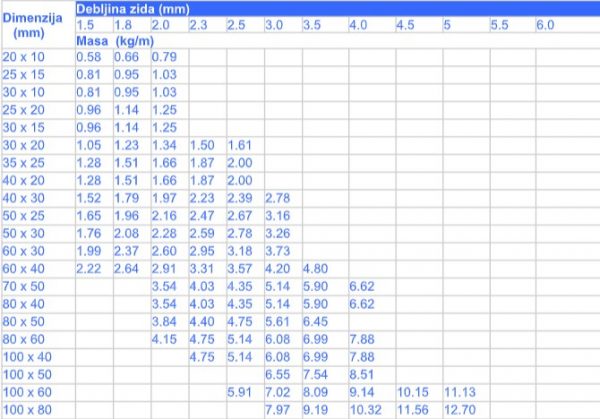 Crna metalurgija • Cevi svih veličina i oblika! • Gvožđara Radik